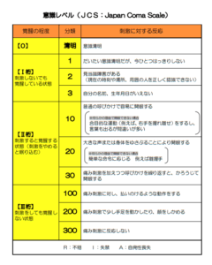 第107回（H30） 看護師国家試験 解説【午前21～25】 | 希望の解説ブログ