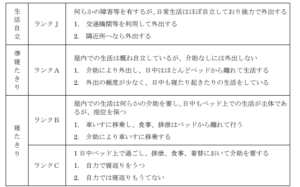 第108回（H31） 看護師国家試験 解説【午前96～100】 | 希望の解説ブログ