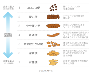 第107回（H30） 看護師国家試験 解説【午前21～25】 | 絶対合格