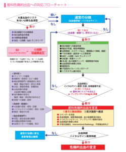 第102回（H31） 助産師国家試験 解説【午前36～40】 - 希望の解説ブログ