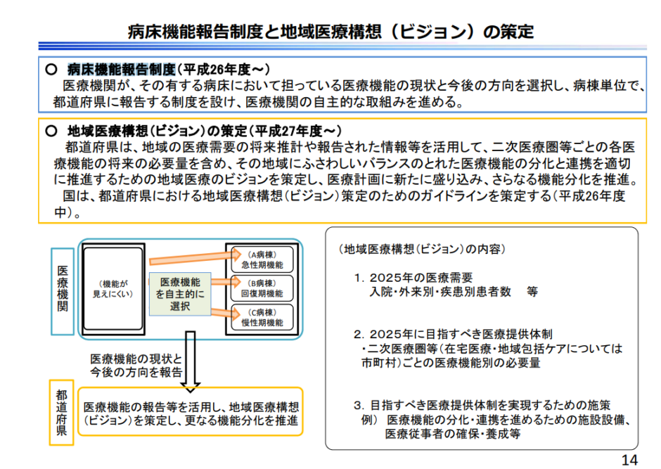 第109回（R2） 看護師国家試験 解説【午前86～90】 | 希望の解説ブログ