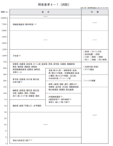 第108回（H31） 看護師国家試験 解説【午前36～40】 | 希望の解説ブログ